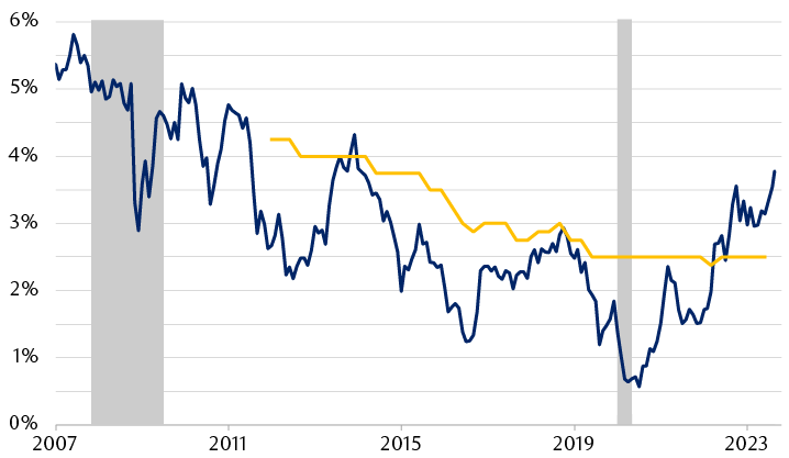 Market-based expectation of the longer-run U.S. policy interest rate ...
